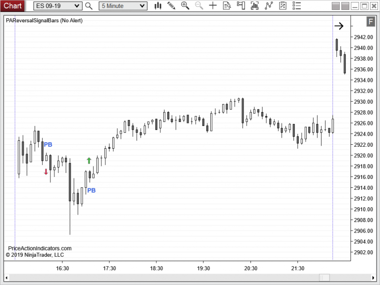Signal Bars & Patterns – Price Action Indicators